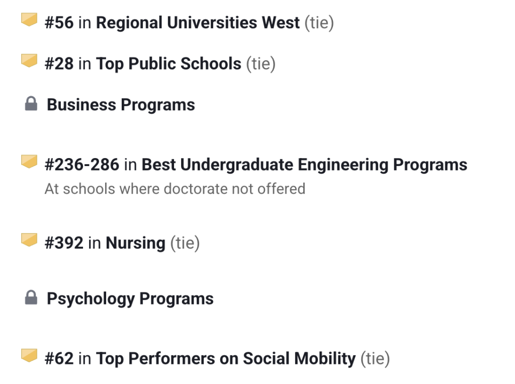 Midwestern State University – Admissions, Rankings and Stats