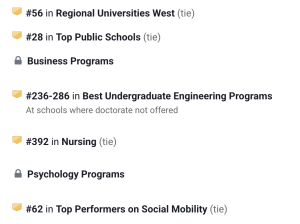 Midwestern State University – Admissions, Rankings and Stats