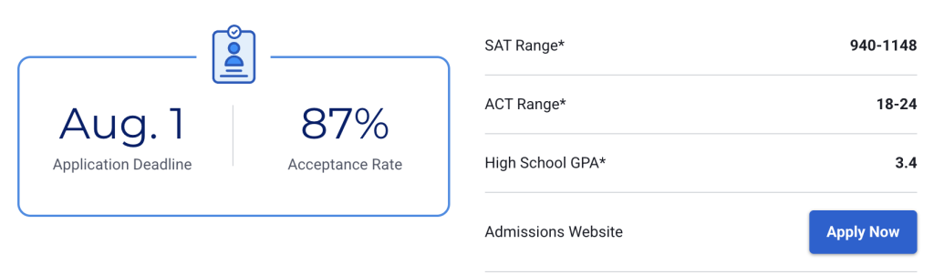 Midwestern State University – Admissions, Rankings and Stats