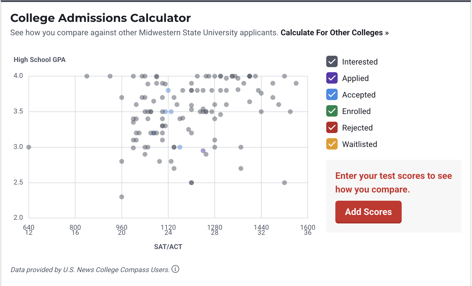 Midwestern State University – Admissions, Rankings and Stats