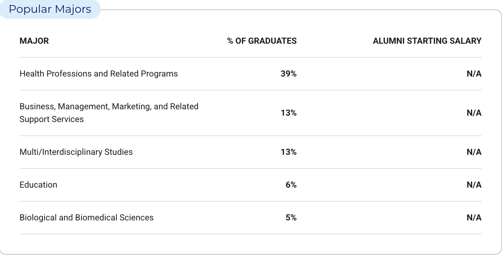 Midwestern State University – Admissions, Rankings and Stats
