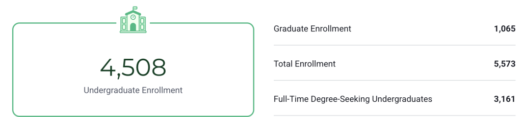Midwestern State University – Admissions, Rankings and Stats