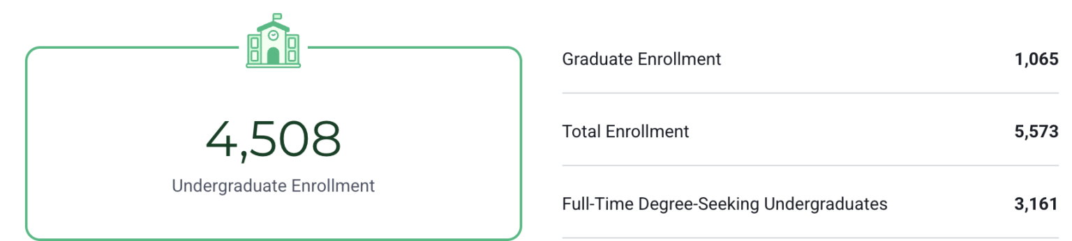 Midwestern State University – Admissions, Rankings and Stats
