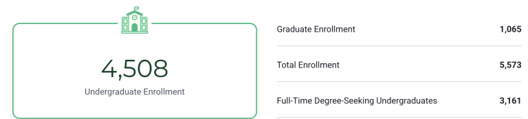 Midwestern State University – Admissions, Rankings and Stats