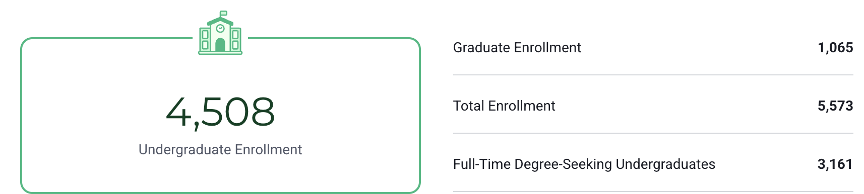Midwestern State University – Admissions, Rankings and Stats