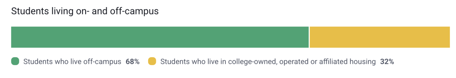 Midwestern State University – Admissions, Rankings and Stats